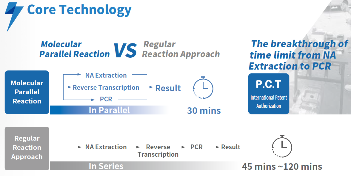 Service : บริษัท เออีซี เฮลธ์แคร์ จำกัด AEC Healthcare Co., Ltd.